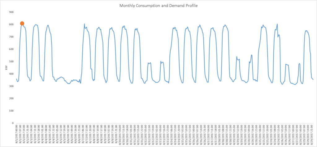 Electricity Demand Charges Explained | EnergyWatch
