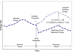 IPMVP - What Is It and Why Should Your Building Participate