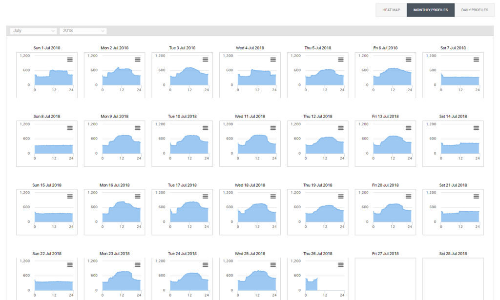 Interval Data Analytics - What to Look For - WatchWire by Tango