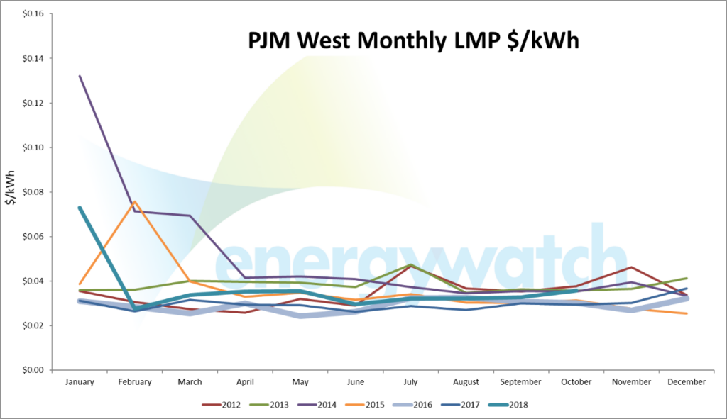 PJM Capacity Market MOPR Could Alter Market Significantly