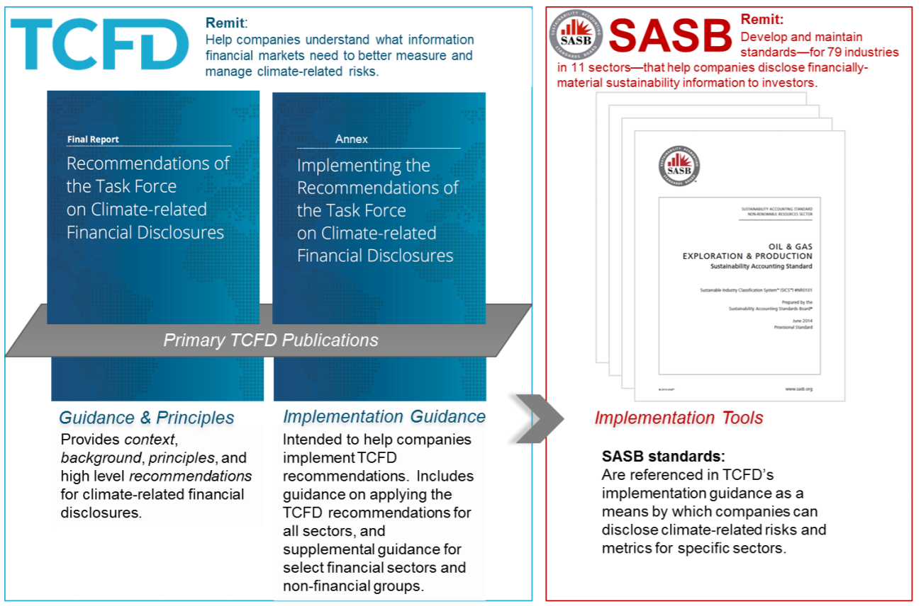 Investor-Focused Sustainability Reporting Frameworks | Energy Watch