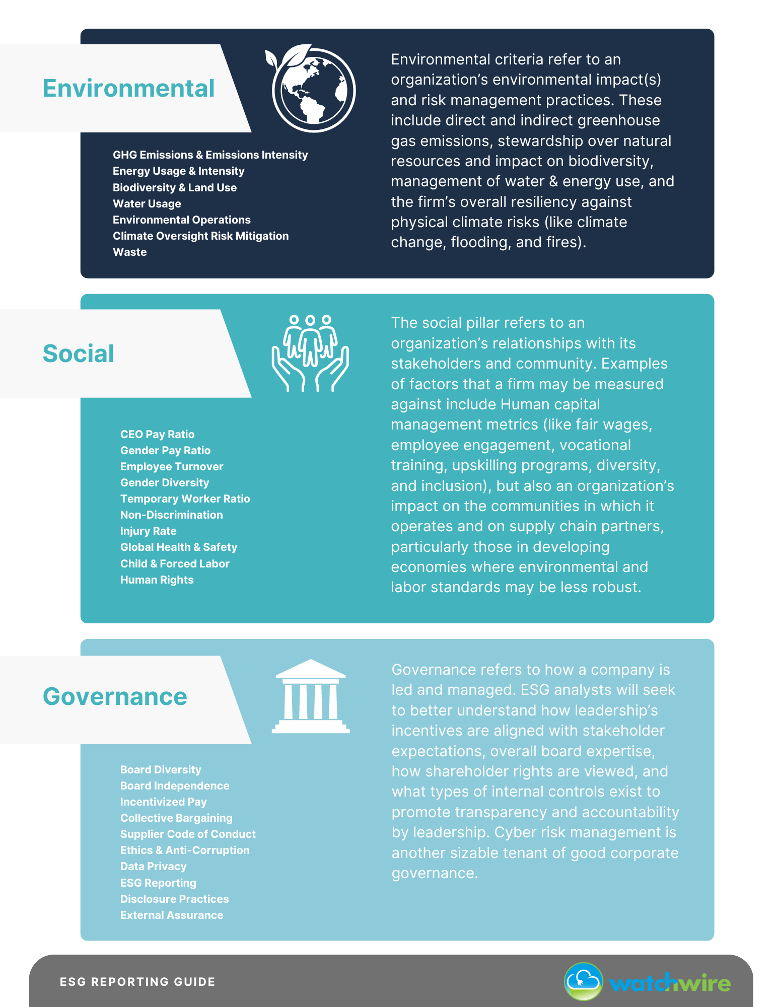 What Does ESG Really Mean What Does ESG Really Mean