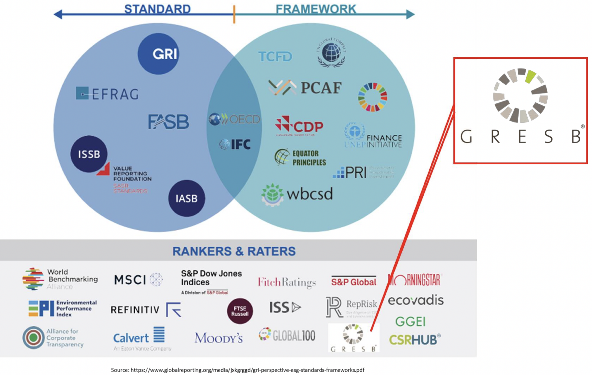 GRESB: A Deep Dive Prior to the Portal Opening - WatchWire by Tango