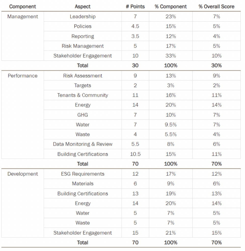 GRESB: A Deep Dive Prior to the Portal Opening - WatchWire by Tango