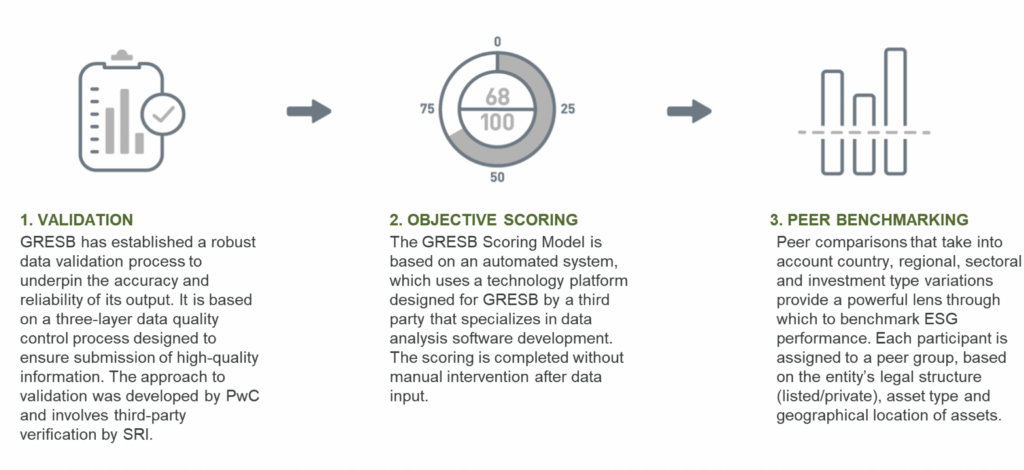 GRESB: A Deep Dive Prior to the Portal Opening - WatchWire