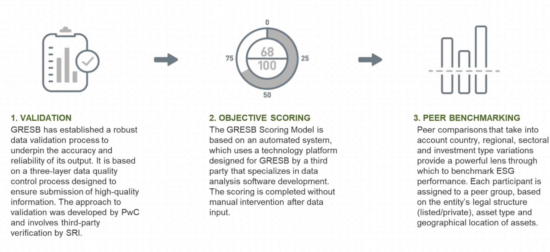 GRESB: A Deep Dive Prior to the Portal Opening - WatchWire by Tango