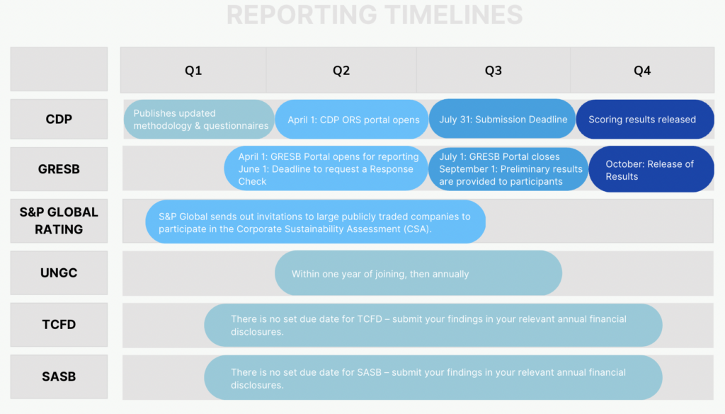Sustainability Reporting Timelines & Deadlines - WatchWire Sustainability Reporting Timelines & Deadlines - WatchWire