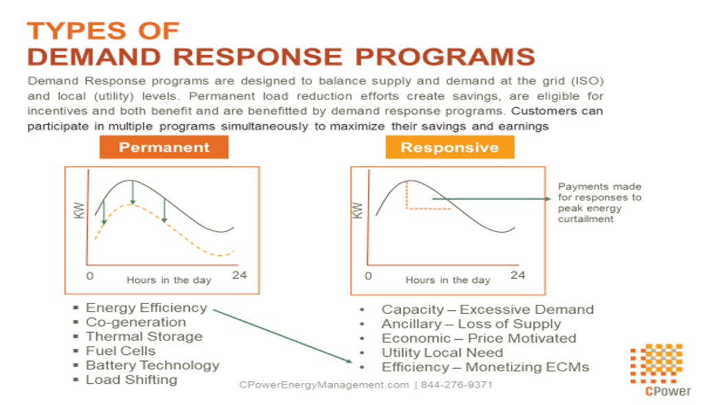 Peak Load Management & Demand Response: Webinar Recap - WatchWire by Tango