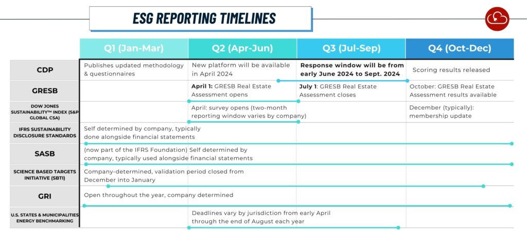 ESG Reporting Deadlines in 2024 - WatchWire ESG Reporting Deadlines in 2024 - WatchWire