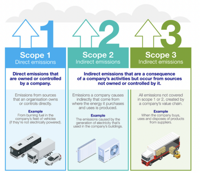 Understanding Scope 3 Emissions - WatchWire by Tango