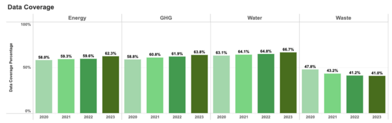 A 2024 GRESB Fact Sheet: Commonly Asked Questions and Best Practices ...