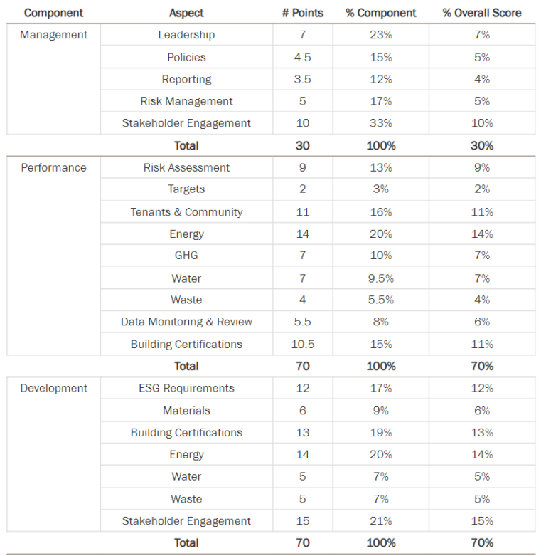 A 2024 GRESB Fact Sheet: Commonly Asked Questions and Best Practices ...