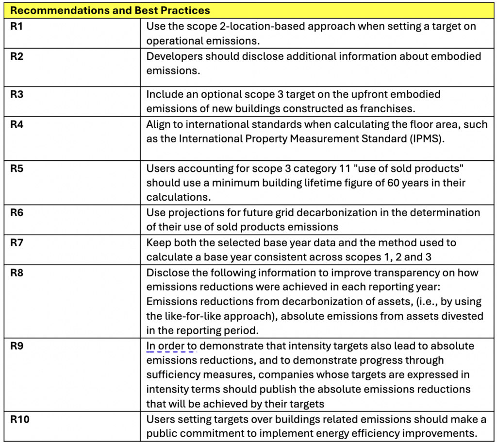 New Science-Based Target Setting Criteria for the Buildings Sector: Explained - WatchWire by Tango